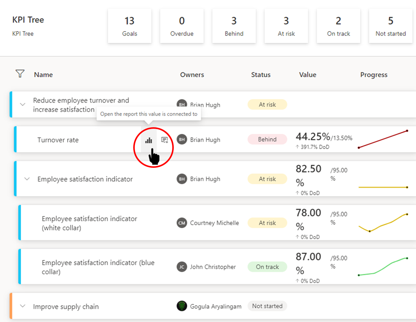 Tracking business objectives using Power BI Goals – Intellint